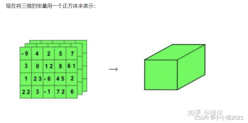 深入浅出pytorch 第一、二章:pytorch安装与基础知识(笔记整理,个人自用)pytorch按章 Csdn博客