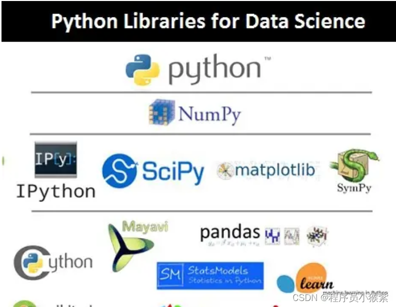 为啥我敢说Python是数据分析界的扛把子语言？-CSDN博客
