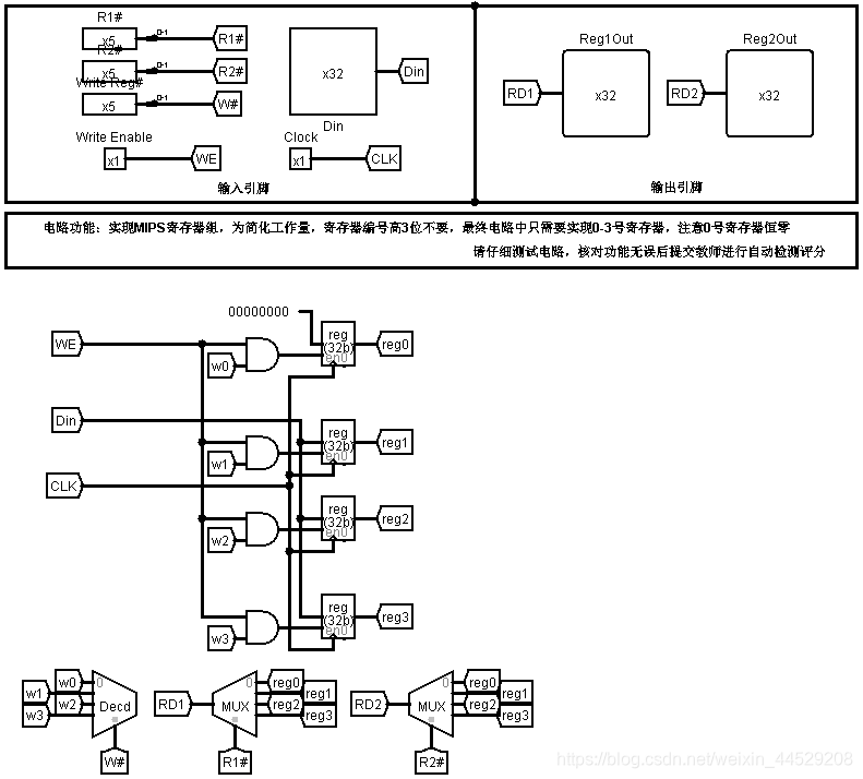 华科计算机组成原理 存储系统实验 汉字字库 MIPS Cache存储（Logisim&Educoder）_第4关:汉字字库存储芯片扩展实验-CSDN博客