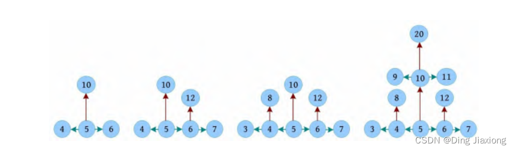 【POJ No. 3278】抓住那头牛 Catch That Cow_抓住那头牛 python-CSDN博客