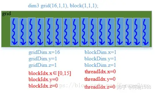 cuda中的thread、block、grid_cuda grid block thread-CSDN博客