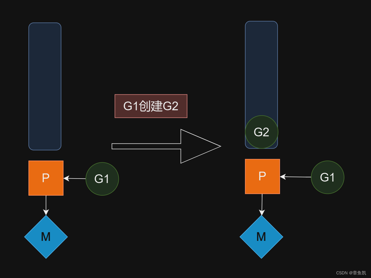 Golang的协程调度器GMP_golang gomaxprocs-CSDN博客