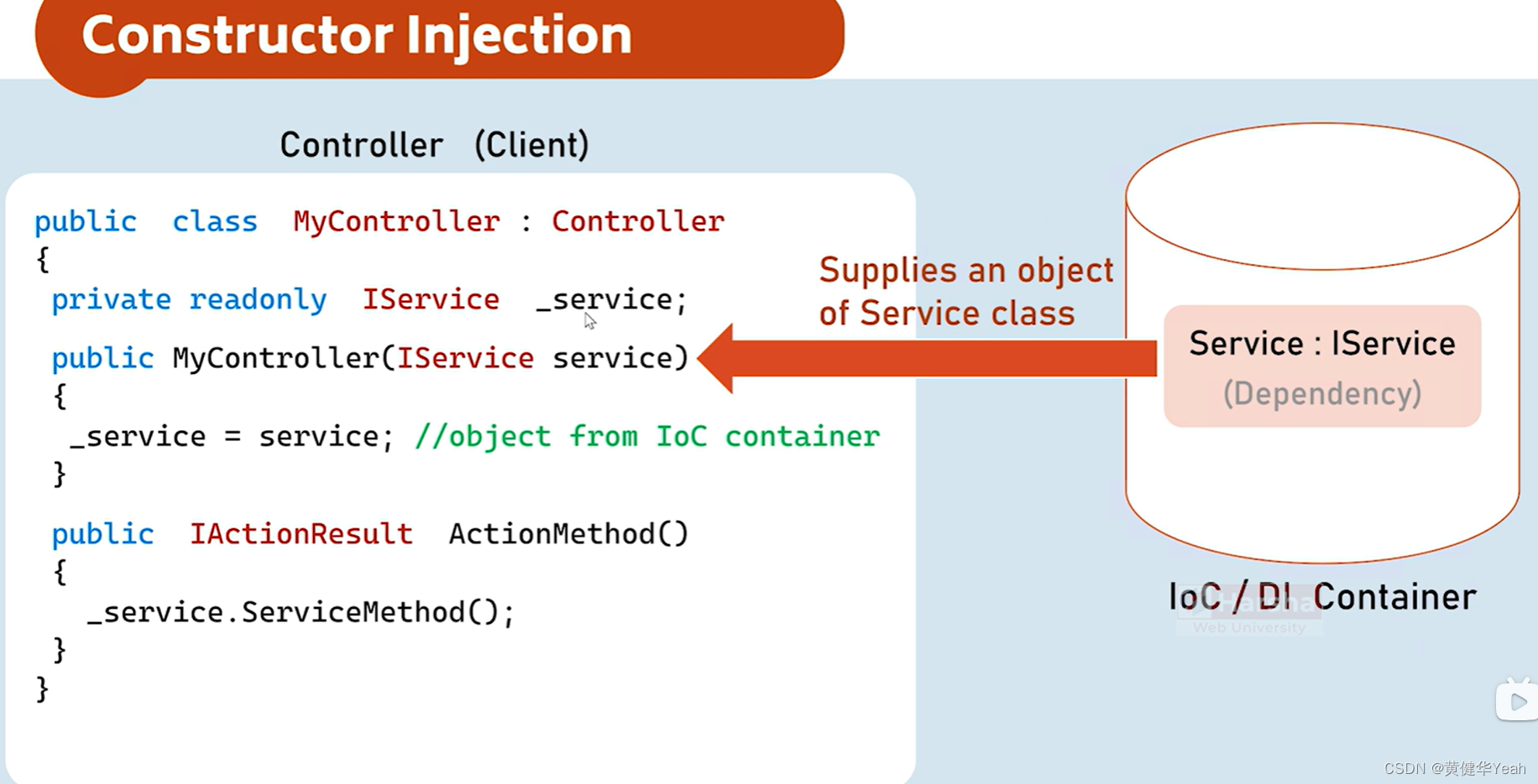 268 Dependency Inversion Principle(DIP)-CSDN博客