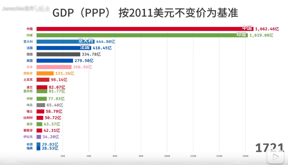 [python]bar_chart_race绘制动态条形图_bar chart race-CSDN博客
