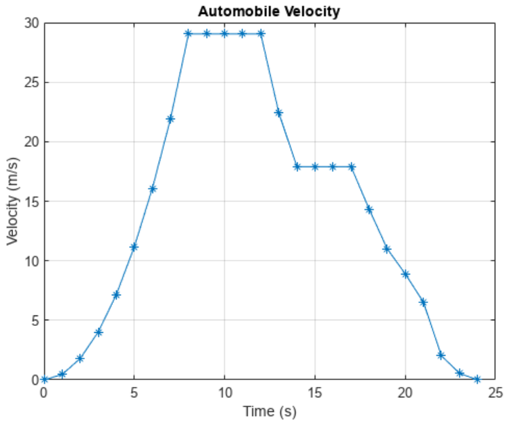 matlab使用教程(37)—求解数值积分(2)_polyint-CSDN博客