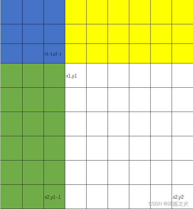 线性DP入门笔记（7）前缀和数组 AcWing 796-CSDN博客