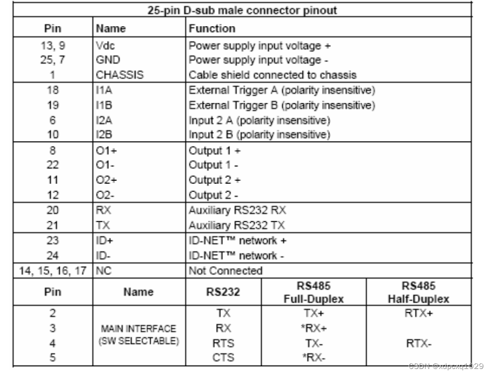 Matrix200中文操作说明书_matrix220说明书-CSDN博客