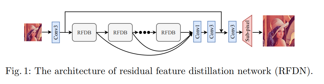 【论文阅读】RFDN-Residual Feature Distillation Network for Lightweight Image Super-Resolution-CSDN博客