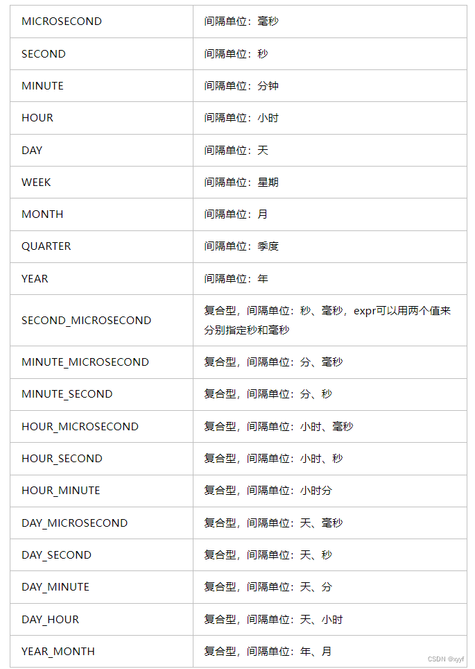 Mysql中时间类型查询处理记录mysql 时间类型查询 Csdn博客