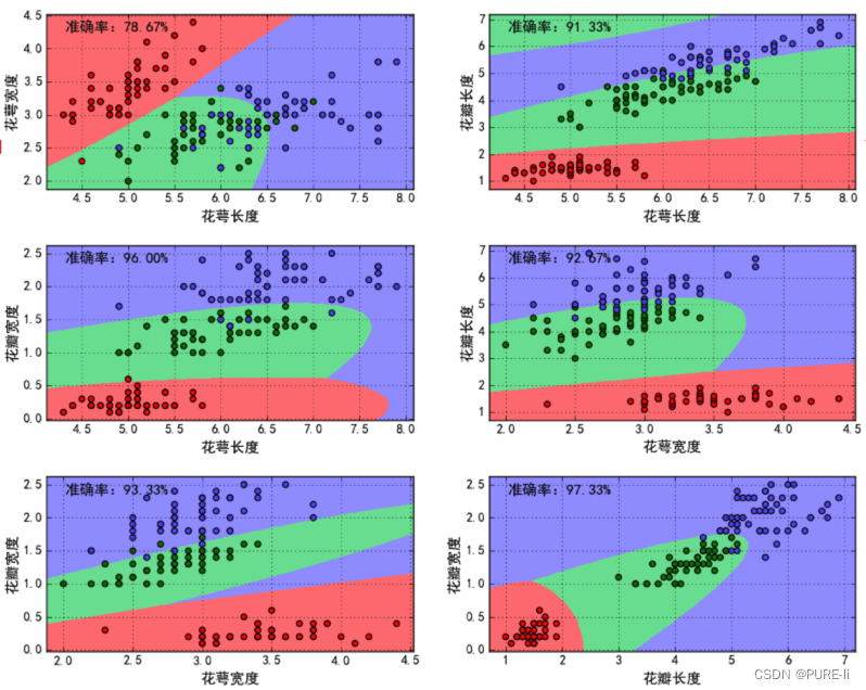 EM算法实践_em gmm python代码 支持多维度输入-CSDN博客