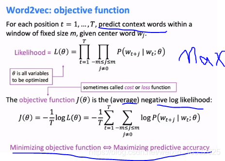 Word Word2Vec_word2vec最新-CSDN博客