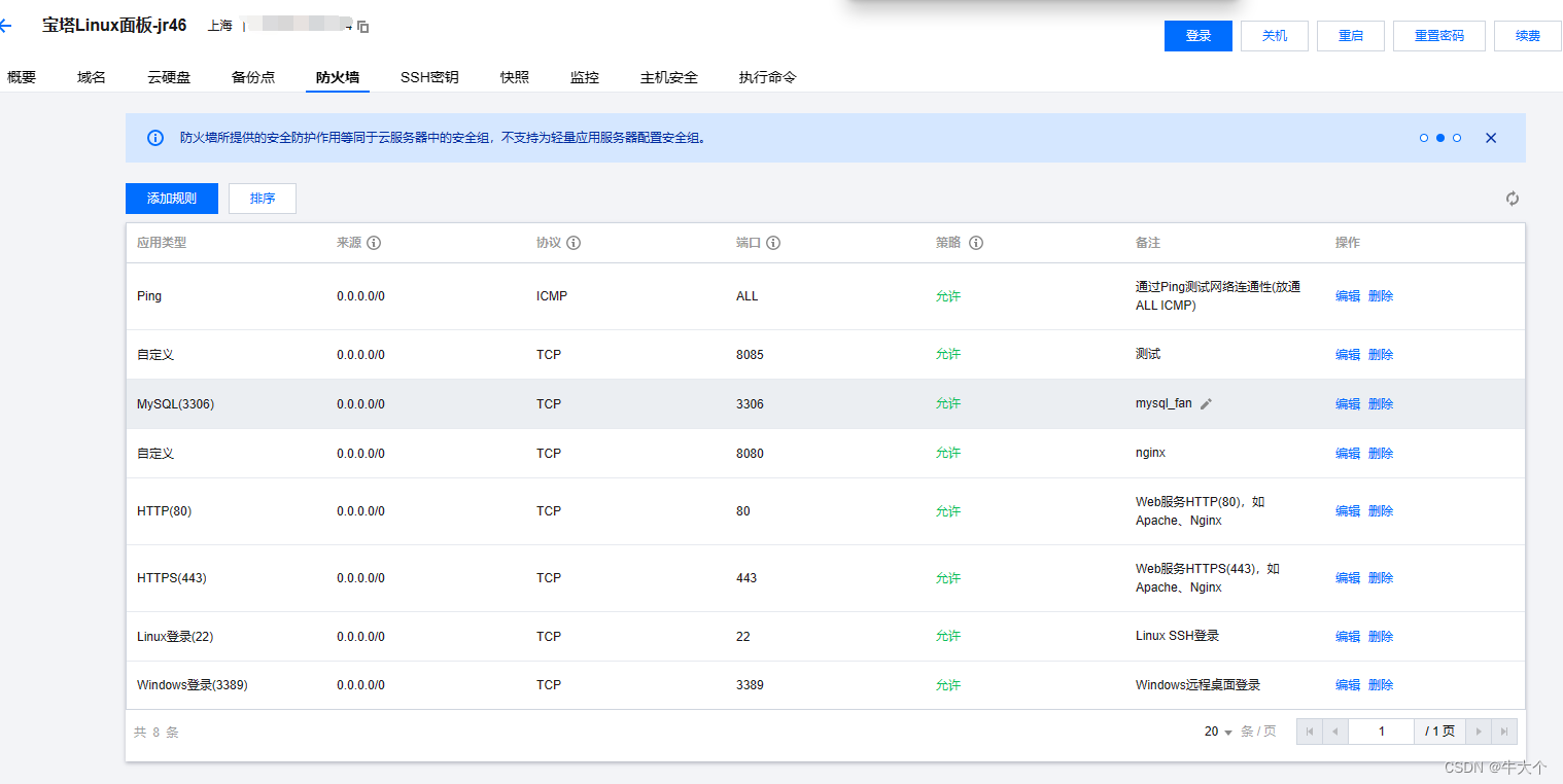 Docker部署springboot项目dockerfile 部署 Springboot Jdk 18 多 Yaml 配置 Csdn博客