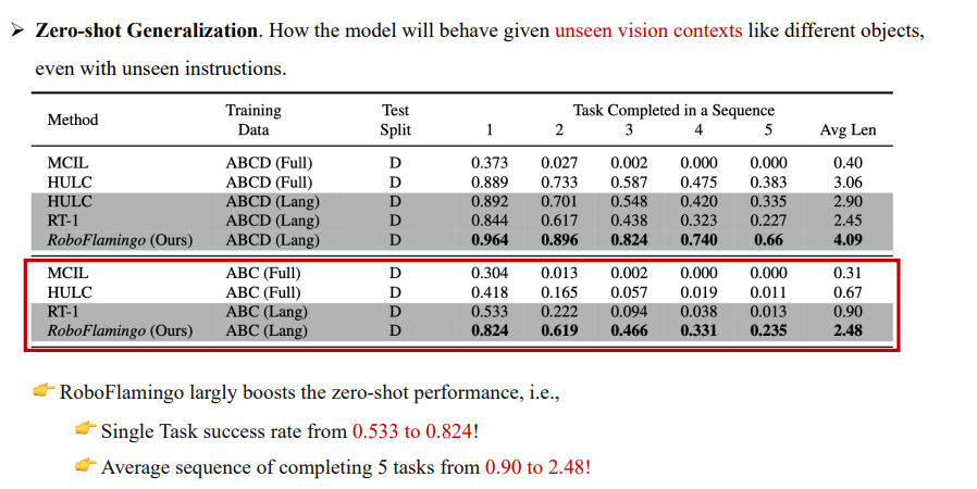 论文解读 | ICLR2024：视觉-语言基础模型作为有效的机器人模仿者-CSDN博客