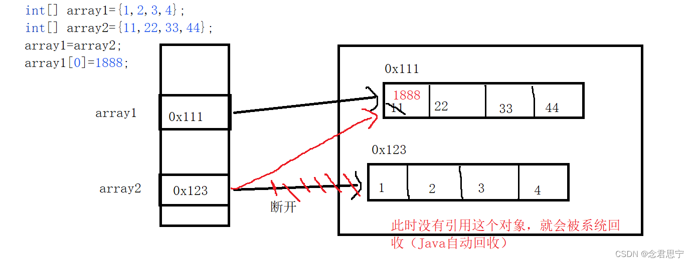 详谈一下：java中的基本类型变量（8种）与引用类型变量的区别java引用变量和普通变量的区别 Csdn博客