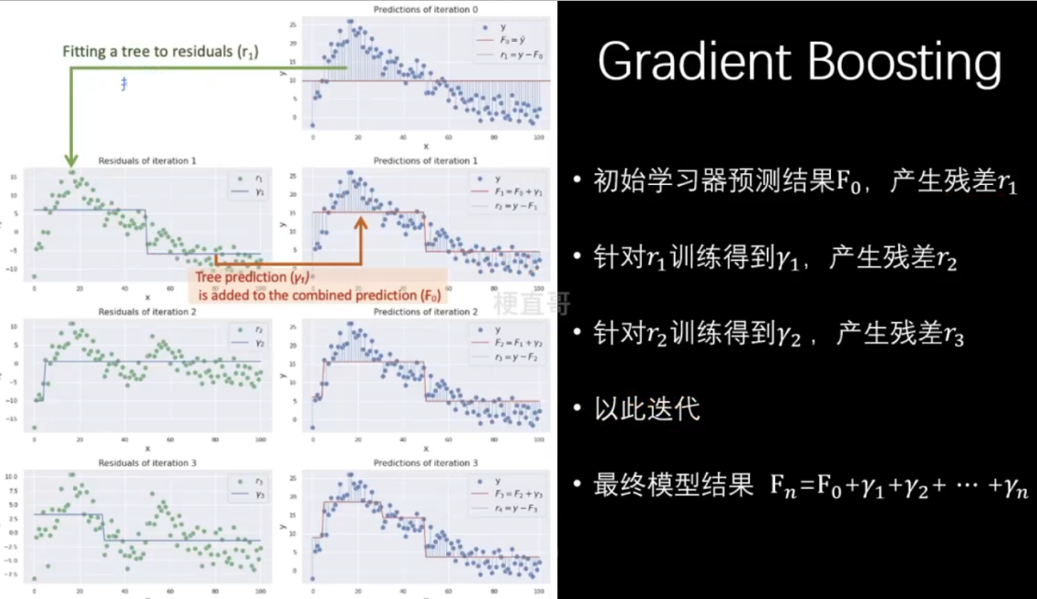 集成学习方法：Voting、Bagging、Boosting与Stacking详解-CSDN博客