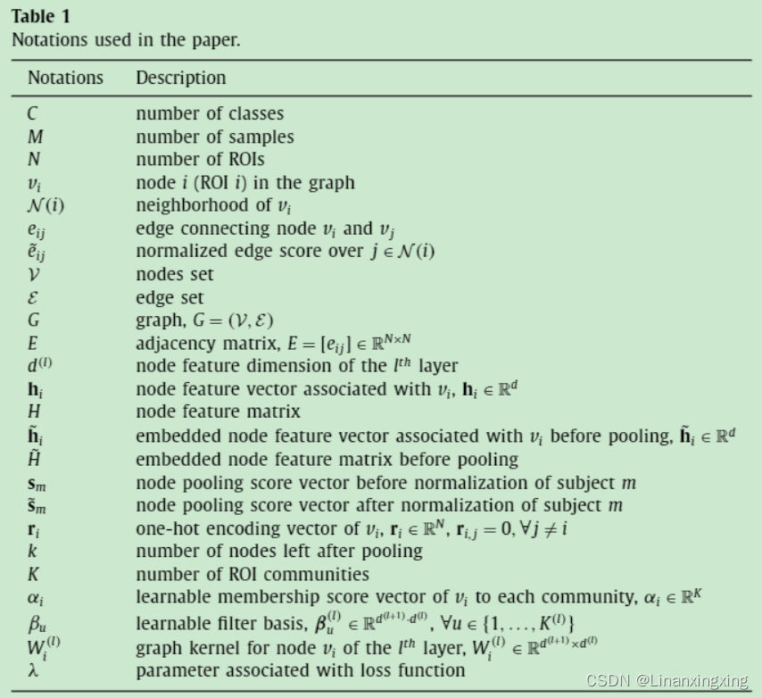 BrainGNN:Interpretable Brain Graph Neural Network for fMRI-CSDN博客