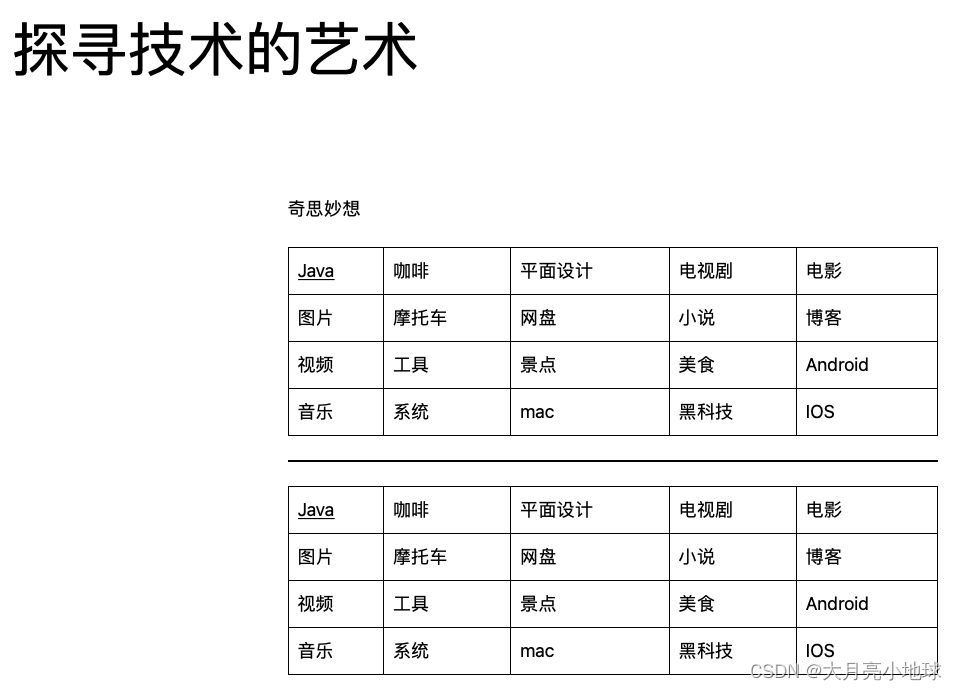 使用docker部署wordpress Docker 部署wordpress Csdn博客