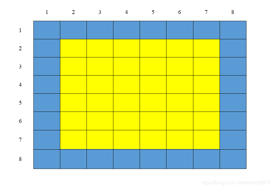 C语言扫雷小游戏的实现（附详细代码）_一. 题目描述 本题要求实现一个扫雷函数 void dig(int b[8][8], int m[8-CSDN博客