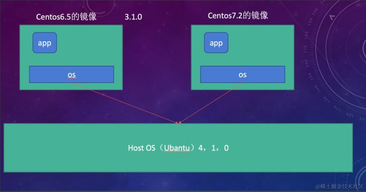 软件测试学习笔记丨docker网络模式与docker Compose介绍docker Compose Host 模式 Csdn博客 0245