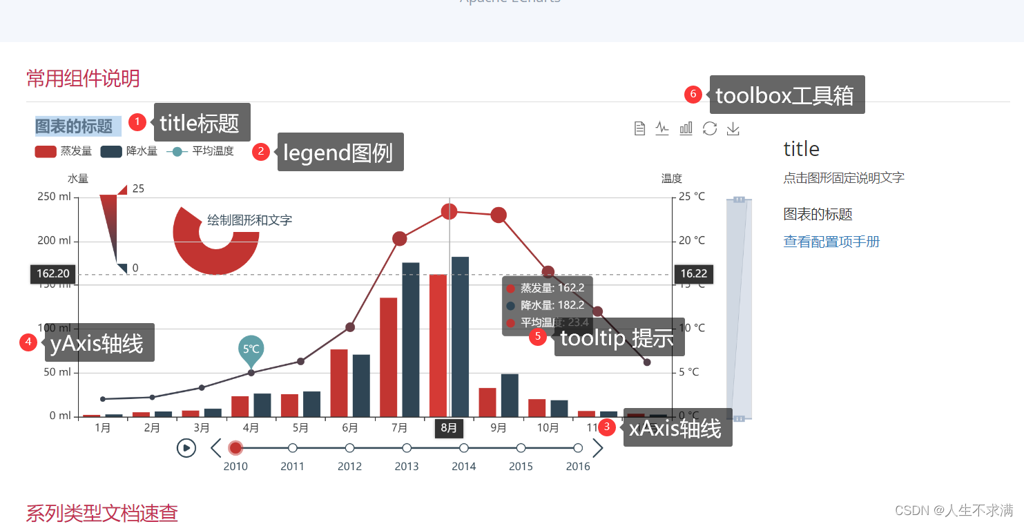 ECharts 数据可视化详解-CSDN博客