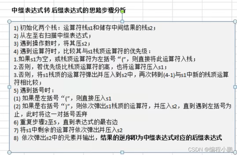 数据结构与算法学习java版 前缀、中缀、后缀表达式规则与实现java Getlist序号 Csdn博客