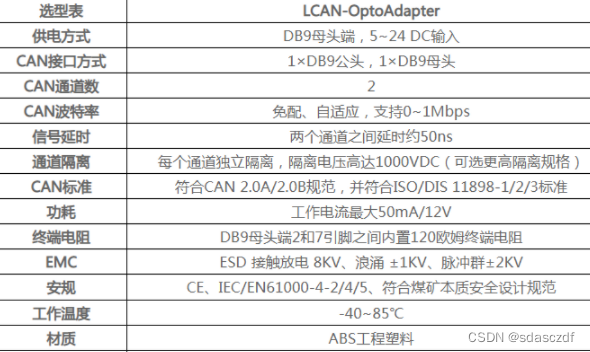 LCAN-Optoadapter：CAN总线隔离与信号调理解决方案-CSDN博客