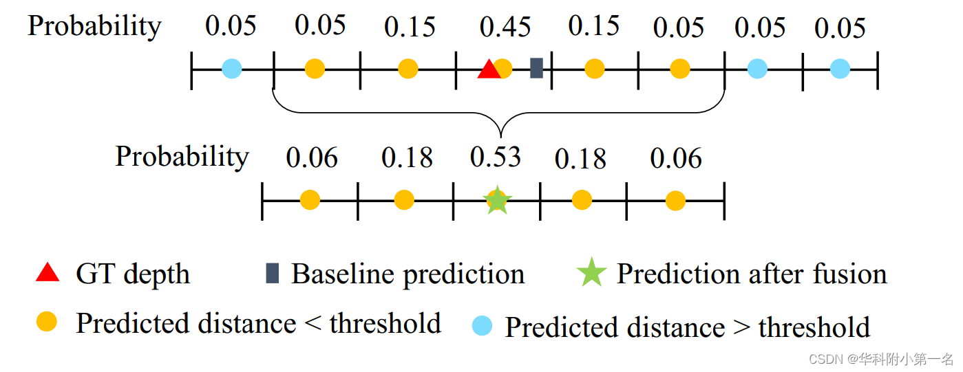 【论文简述】Multi-View Stereo Representation Revisit: Region-Aware MVSNet（CVPR 2023）_multi-view stereo ...