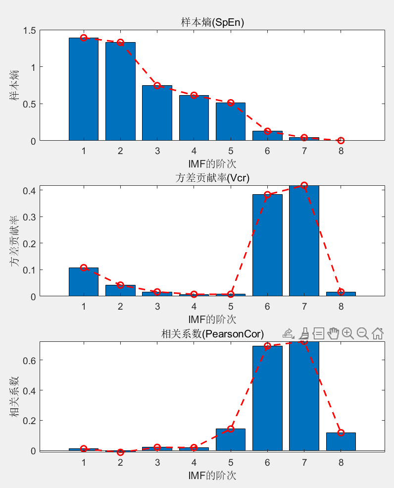 【MATLAB】基于EEMD分解的信号去噪算法（基础版）_dm eels图谱处理-CSDN博客