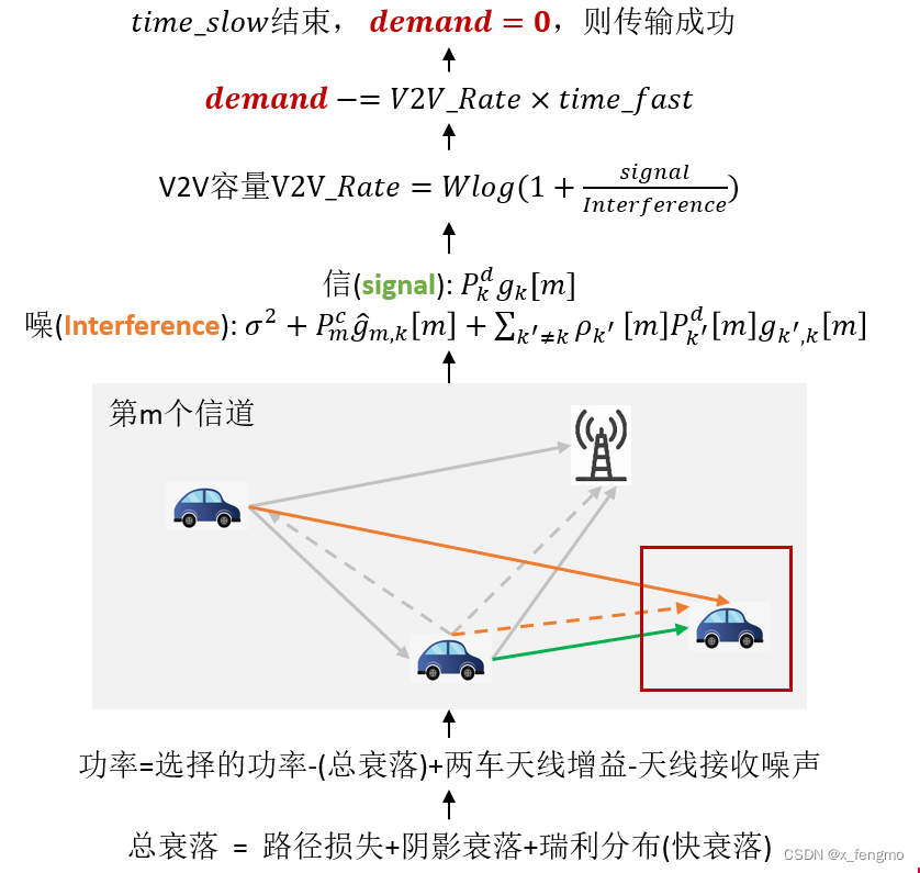 《Spectrum Sharing in Vehicular Networks Based on Multi-Agent Reinforcement Learning》论文实验复现及分析-CSDN博客
