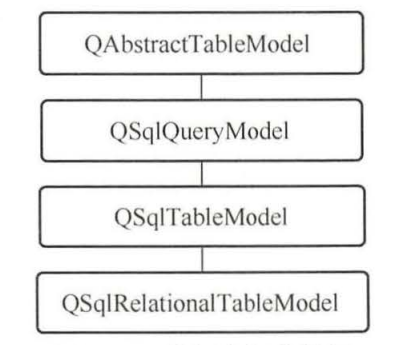 Qt基础 | Qt SQL模块介绍 | Qt SQL模块常用类及其常用函数介绍-CSDN博客