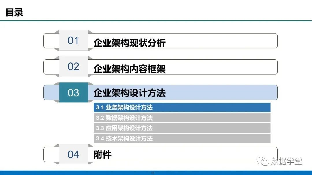 105页ppt 企业架构（业务架构、数据架构、应用架构、技术架构）设计实战手册华为企业架构设计方法及实例资料 105页 Csdn博客