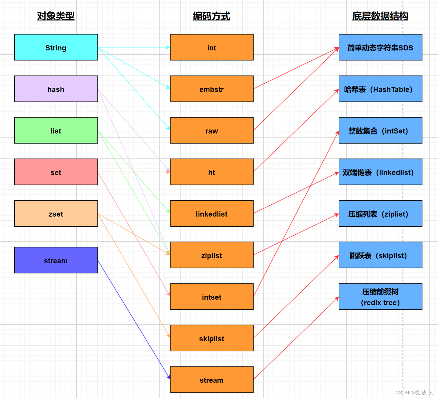 Redis第1讲——入门简介_java jedis.xreadgroup-CSDN博客