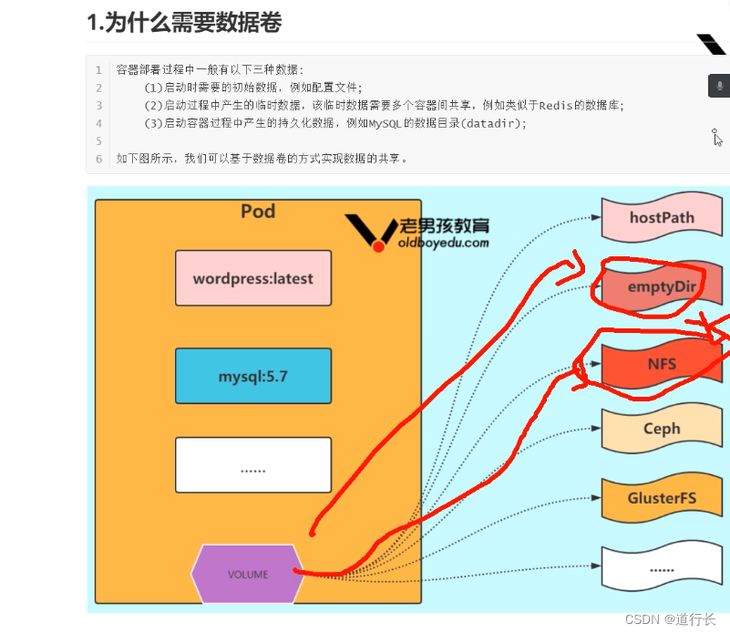 K8s—数据卷 Emptydir、hostpath、nfs、pv、pvsdeploymeng的hostpath模式将宿主机的数据清空 Csdn博客