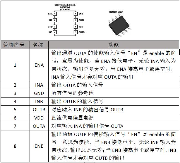 2453全桥驱动电路_硬件电路的互锁实现-CSDN博客