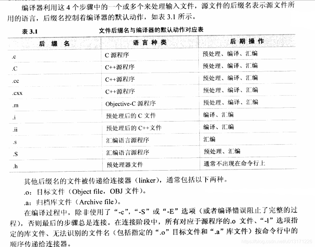 gcc编译过程以及常用选项_gcc -v-CSDN博客