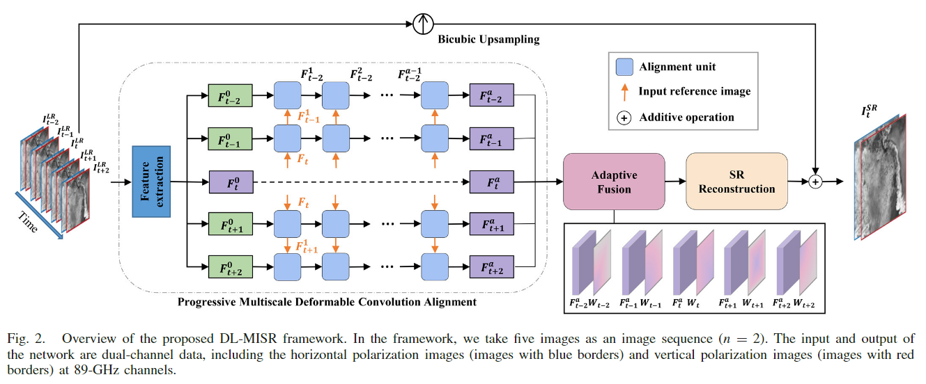 【组会整理及心得】PIDNet、CMNeXt、PMDRnet-CSDN博客