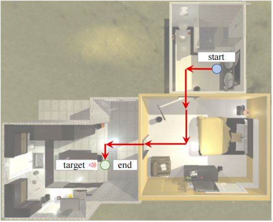 Look, Listen, and Act: Towards Audio-Visual Embodied Navigation（2020）-CSDN博客