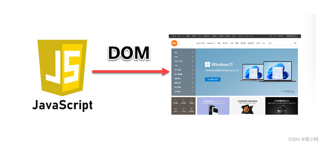 JavaScript【DOM概述、节点、节点树 、Node.nodeType属性 、document对象（属性、方法/获取元素、方法/创建元素）、Element对象属性】(十)_任意 dom ...