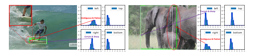 Generalized Focal Loss: Learning Qualified and Distributed Bounding Boxes for Dense Object ...
