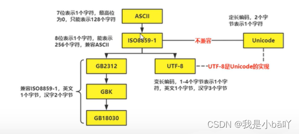 Python：编码格式python Serialreadline编码格式 Csdn博客