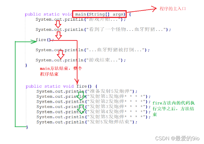 day05 方法-CSDN博客