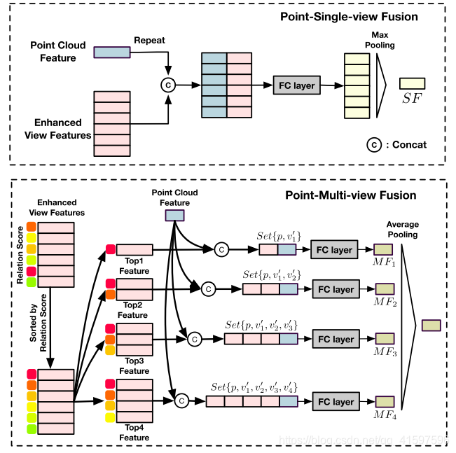 记录：PVRNet: Point-View Relation Neural Network for 3D Shape Recognition-CSDN博客