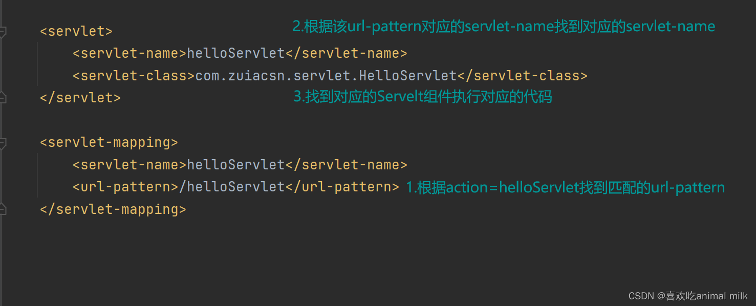 Web - Servlet详解_webservlet-CSDN博客