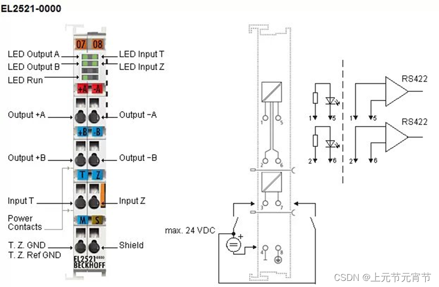 倍福--EL2521控制步进_el2521使用说明-CSDN博客