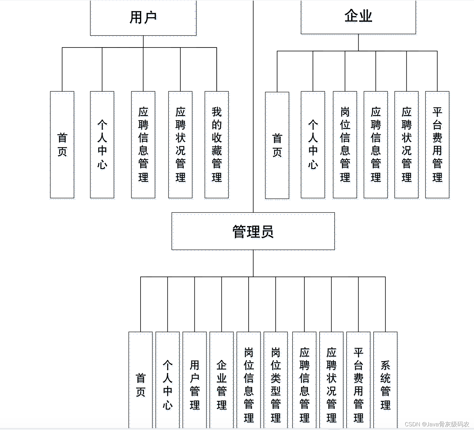 基于springbootvue的人职匹配推荐系统的设计与实现(源码lw包运行) Csdn博客