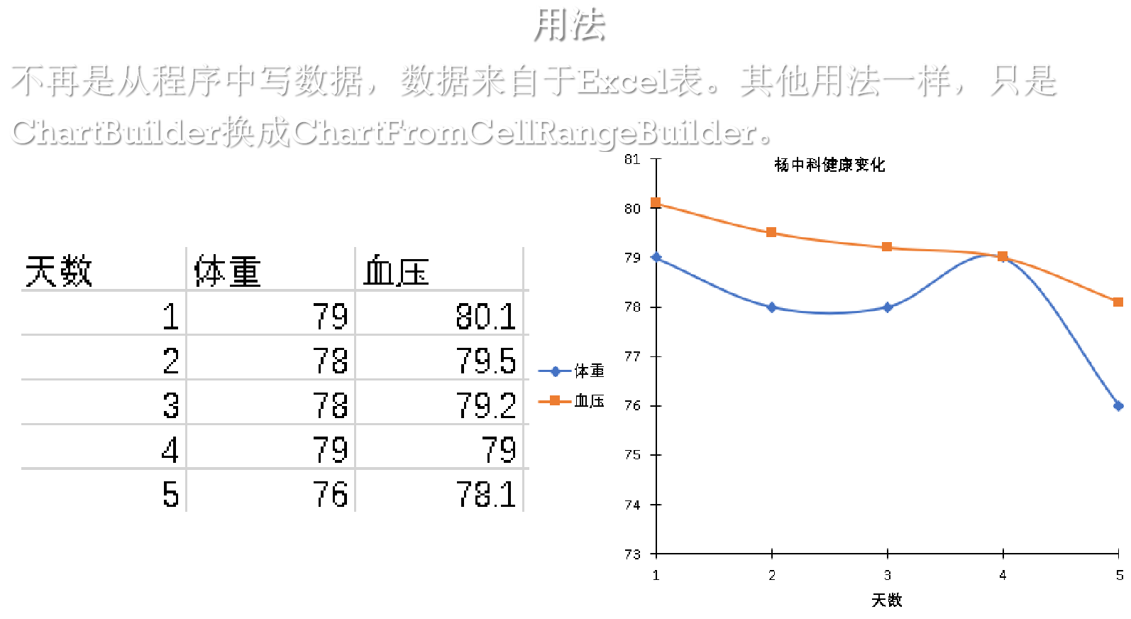 Java学习笔记：从表格数据创建Excel图表_chartfromcellrangebuilder-CSDN博客