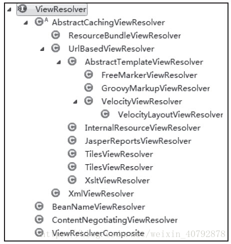 SpringMVC源码分析-ViewResolver_did not find any viewresolvers to delegate to-CSDN博客