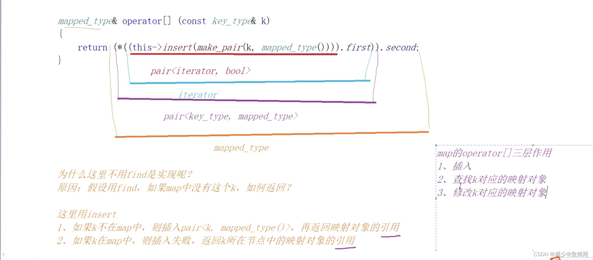 C++ -＞map知识点重要部分总结_c++ map key value-CSDN博客