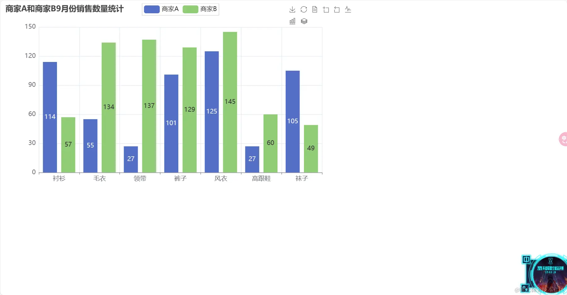 Python数据可视化入门指南_plotly matplotlib-CSDN博客