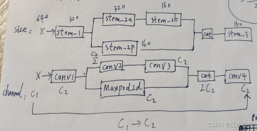 stem block 理解_stemblock-CSDN博客